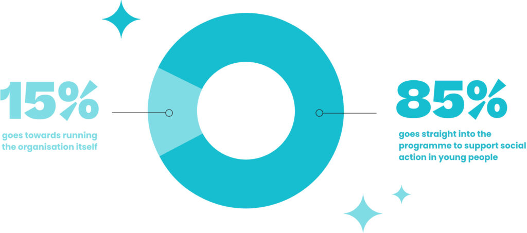 Our Supporters - First Give